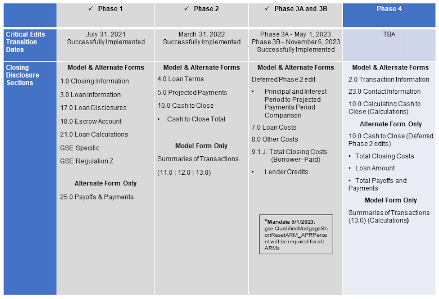 Uniform Closing Dataset - Freddie Mac Single-Family
