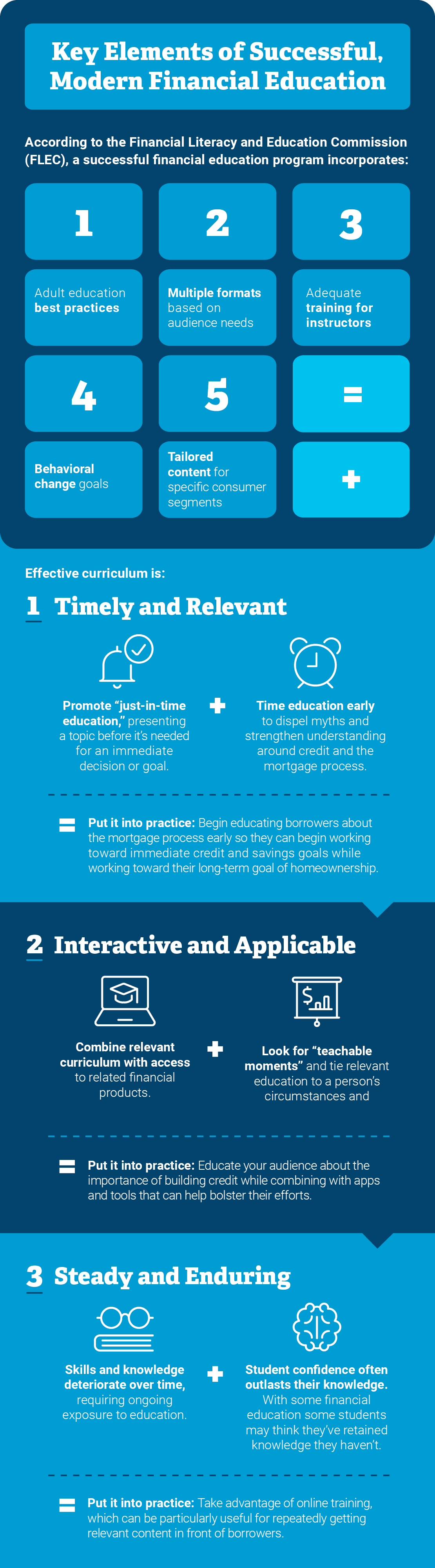 Key Elements of Successful, Modern Financial Education - Freddie Mac ...